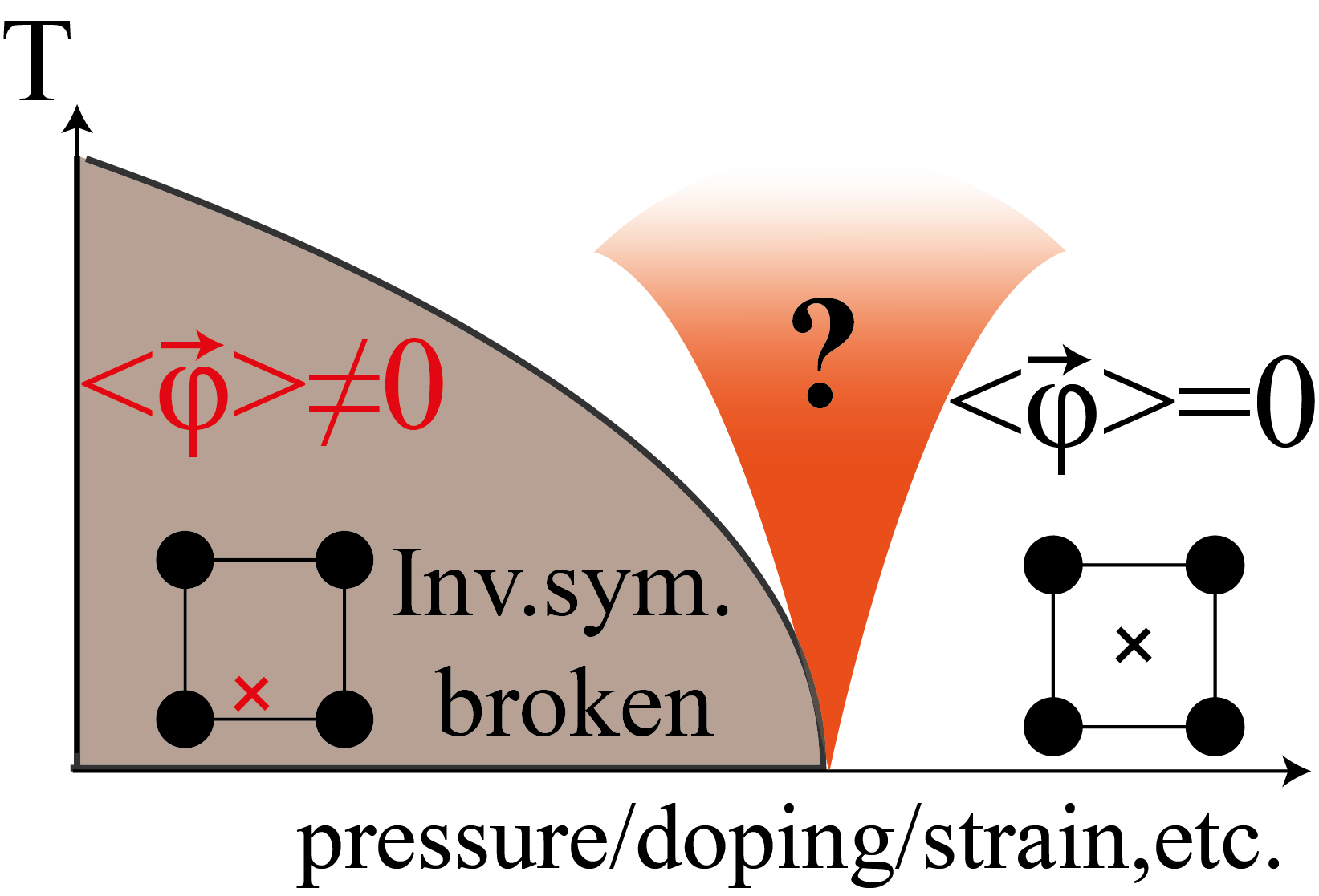 Quantum Critical Polar Metals – Pavel A. Volkov – Theoretical Condensed ...